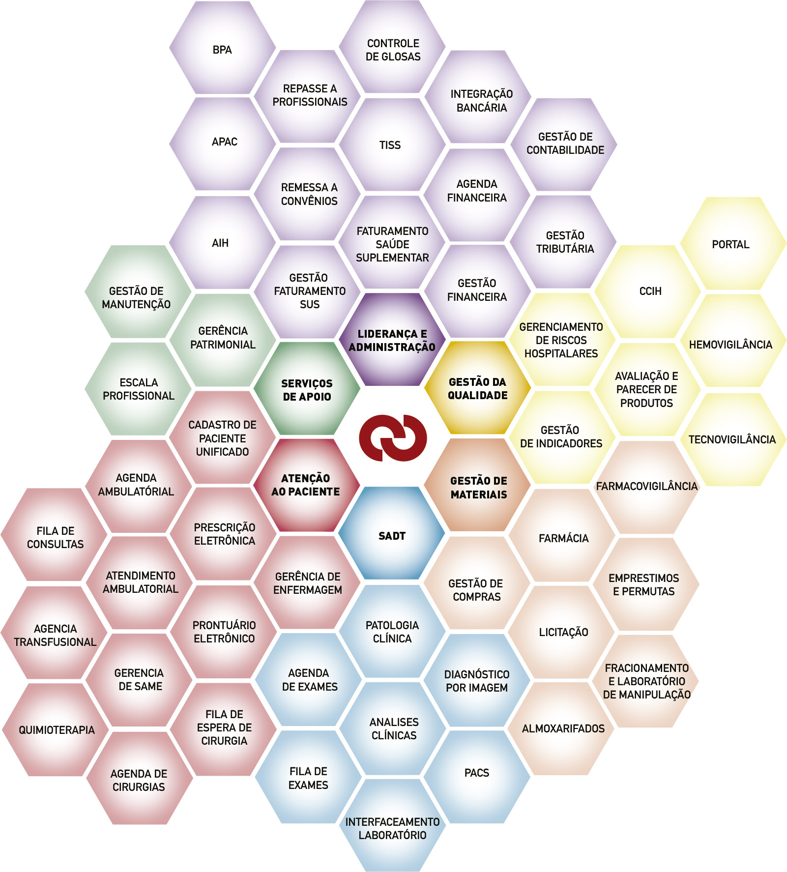 Master Tools - Aptools